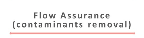 Our Services - OWS - Oilfield Specialist - OWS-APAC.com